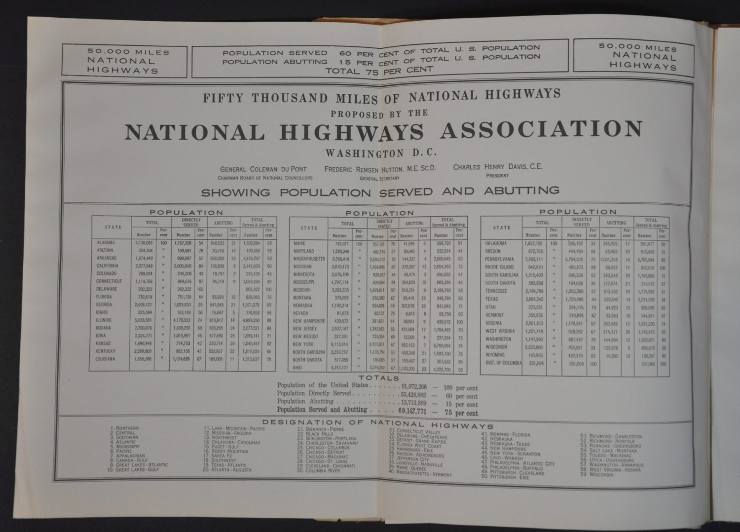 National Highways and Good Roads Everywhere - Curtis Wright Maps