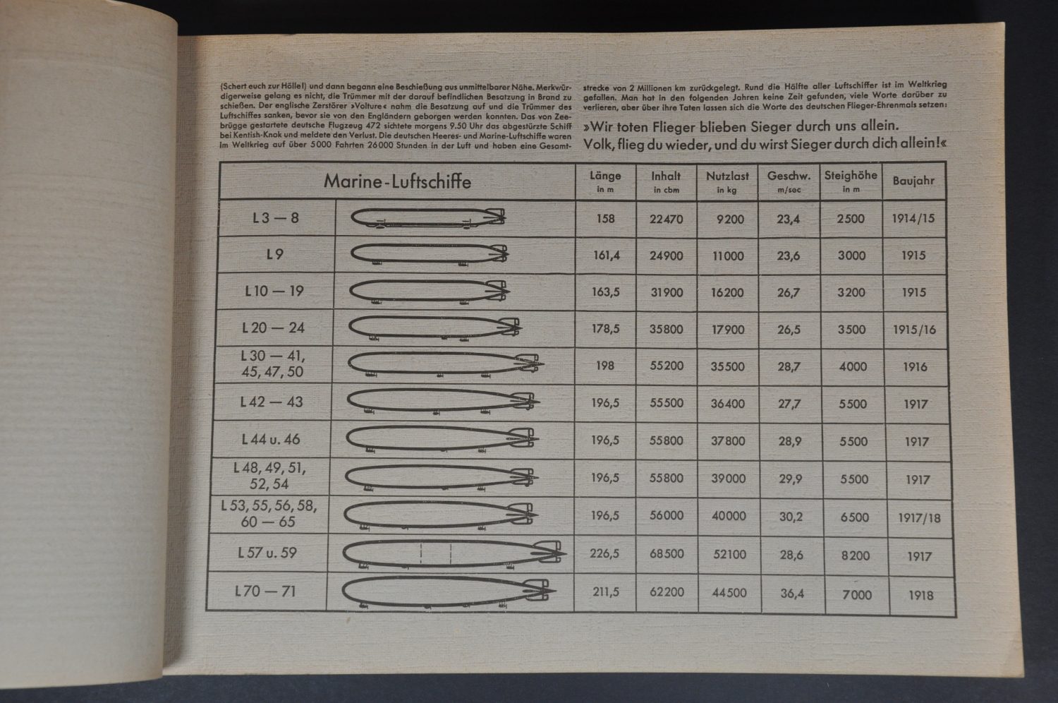 Zeppelin-Weltfahrten [Zeppelin World Trips] - Curtis Wright Maps