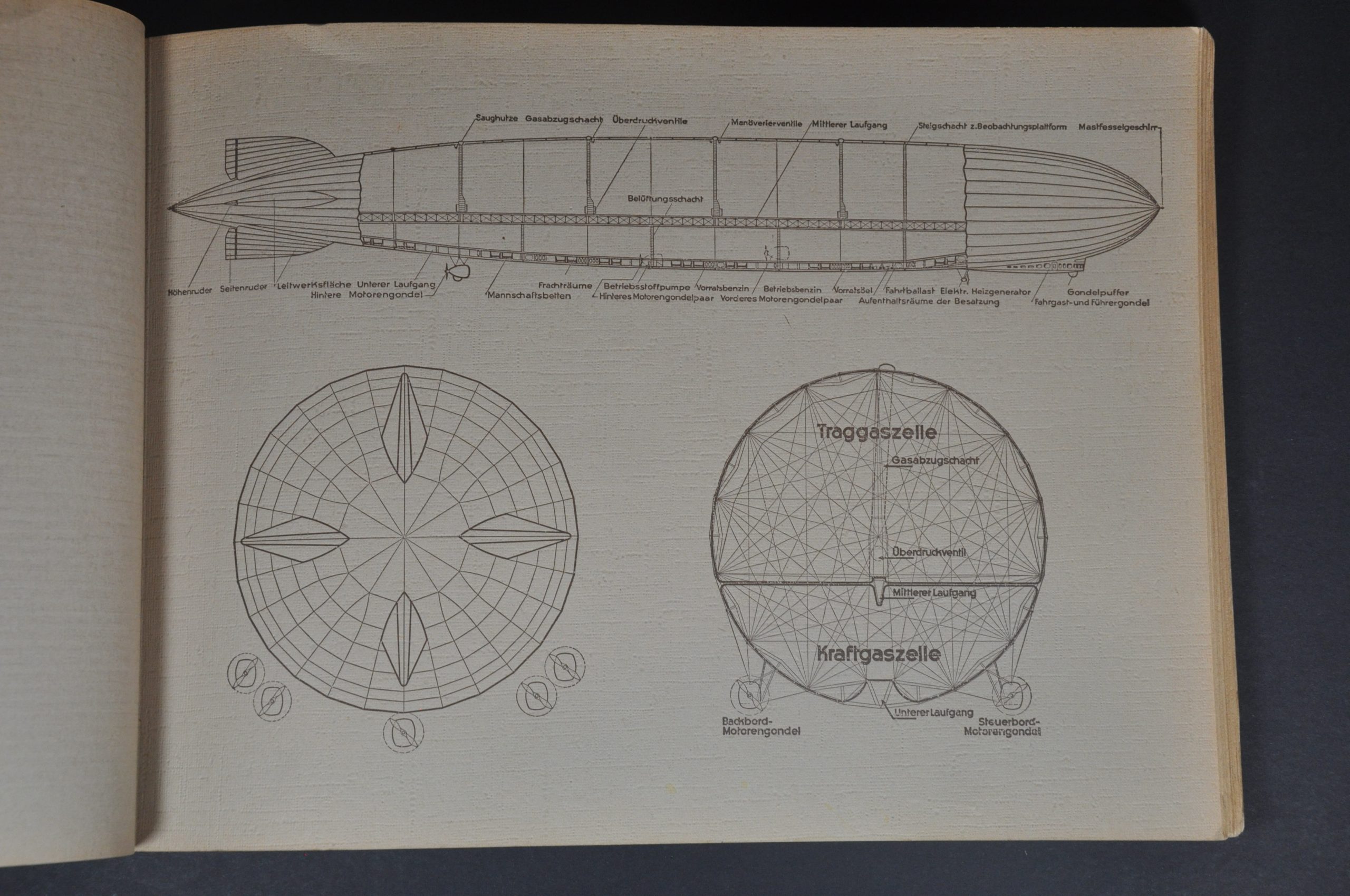Zeppelin-Weltfahrten [Zeppelin World Trips] - Curtis Wright Maps