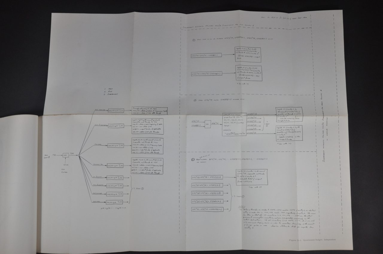Design for a Strategic Model - Curtis Wright Maps