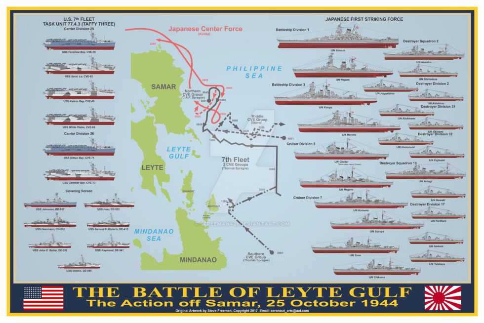 Recollections of the Battle of Surigao Straits (Samar Island) - Curtis ...