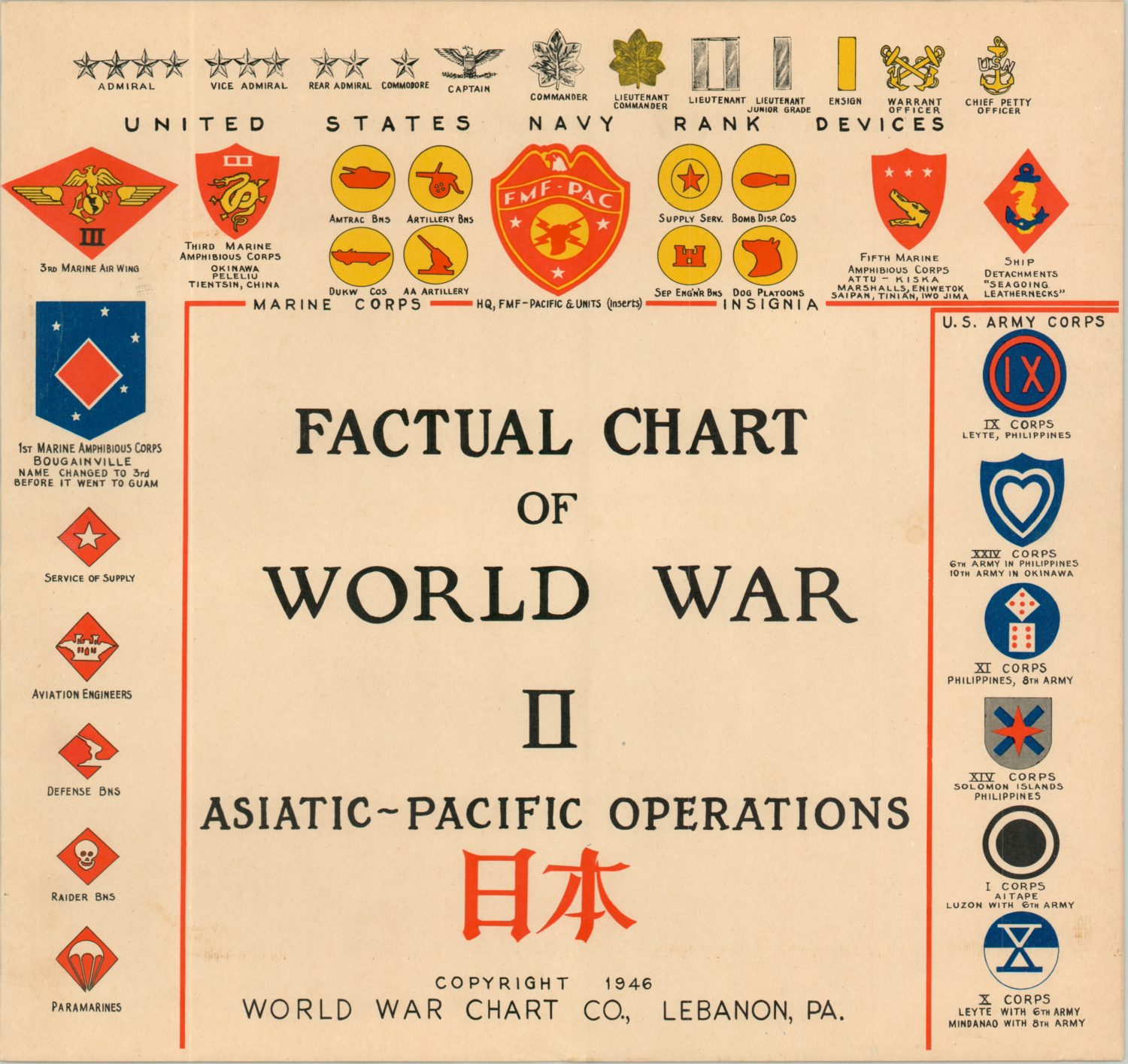 Factual Charts of WWII [Two] | Curtis Wright Maps
