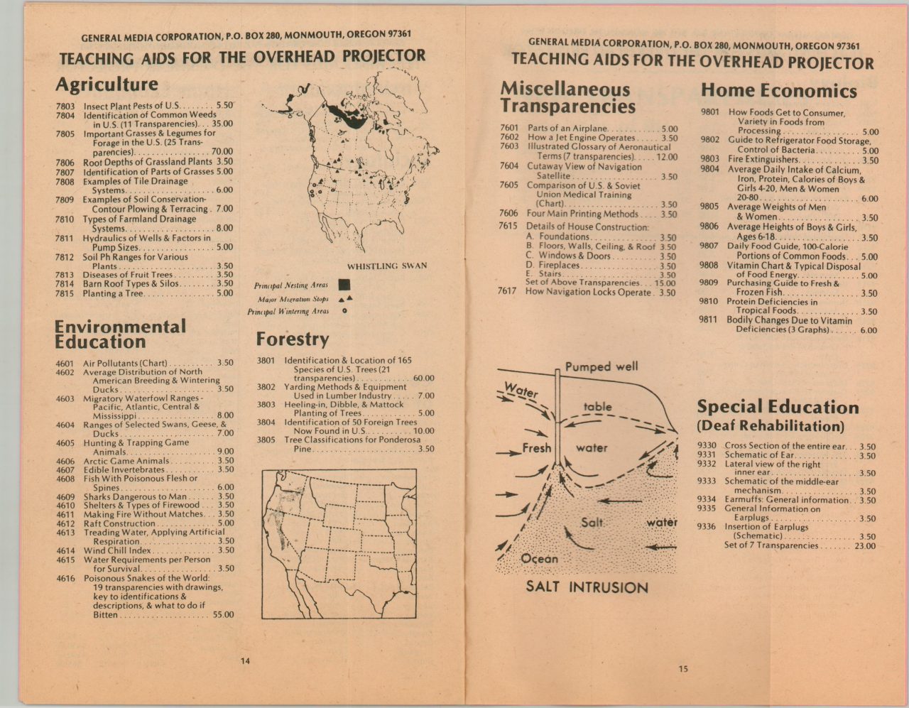 General Media Corporation 1980 Teaching Aids for the Overhead Projector ...