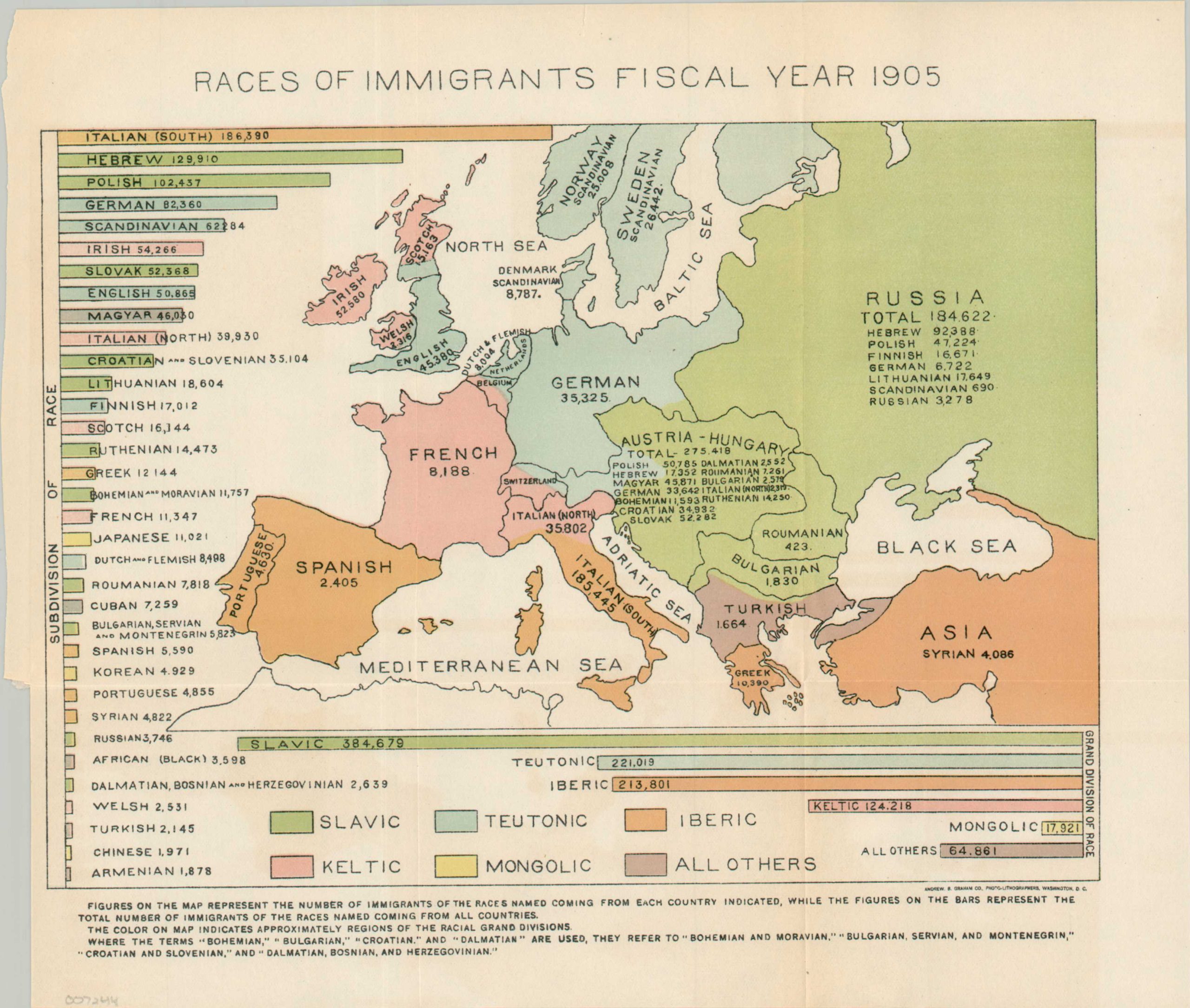 Races of Immigrants Fiscal Year 1905 [with] Aliens or Americans ...
