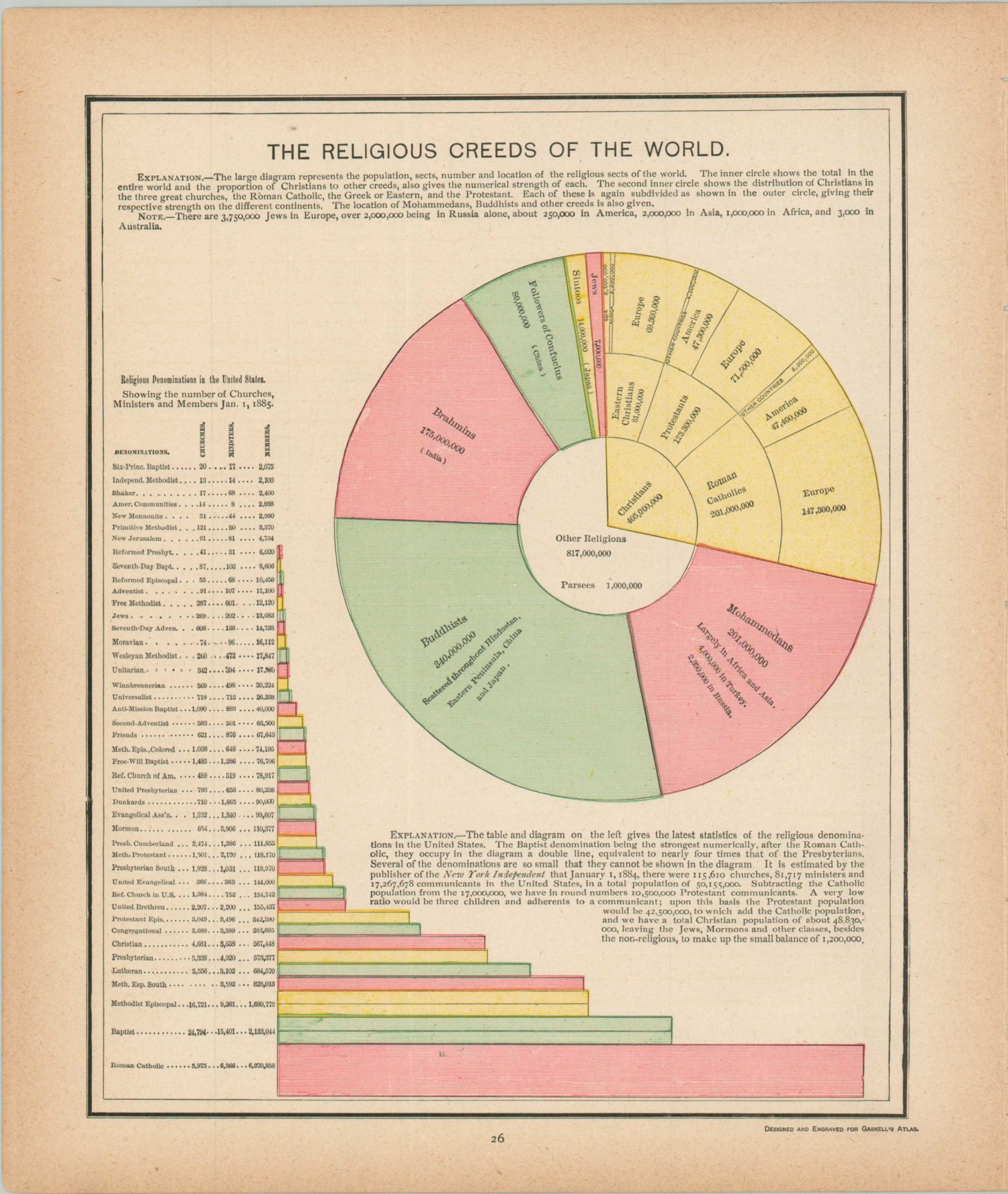 The Religious Creeds of the World - Curtis Wright Maps
