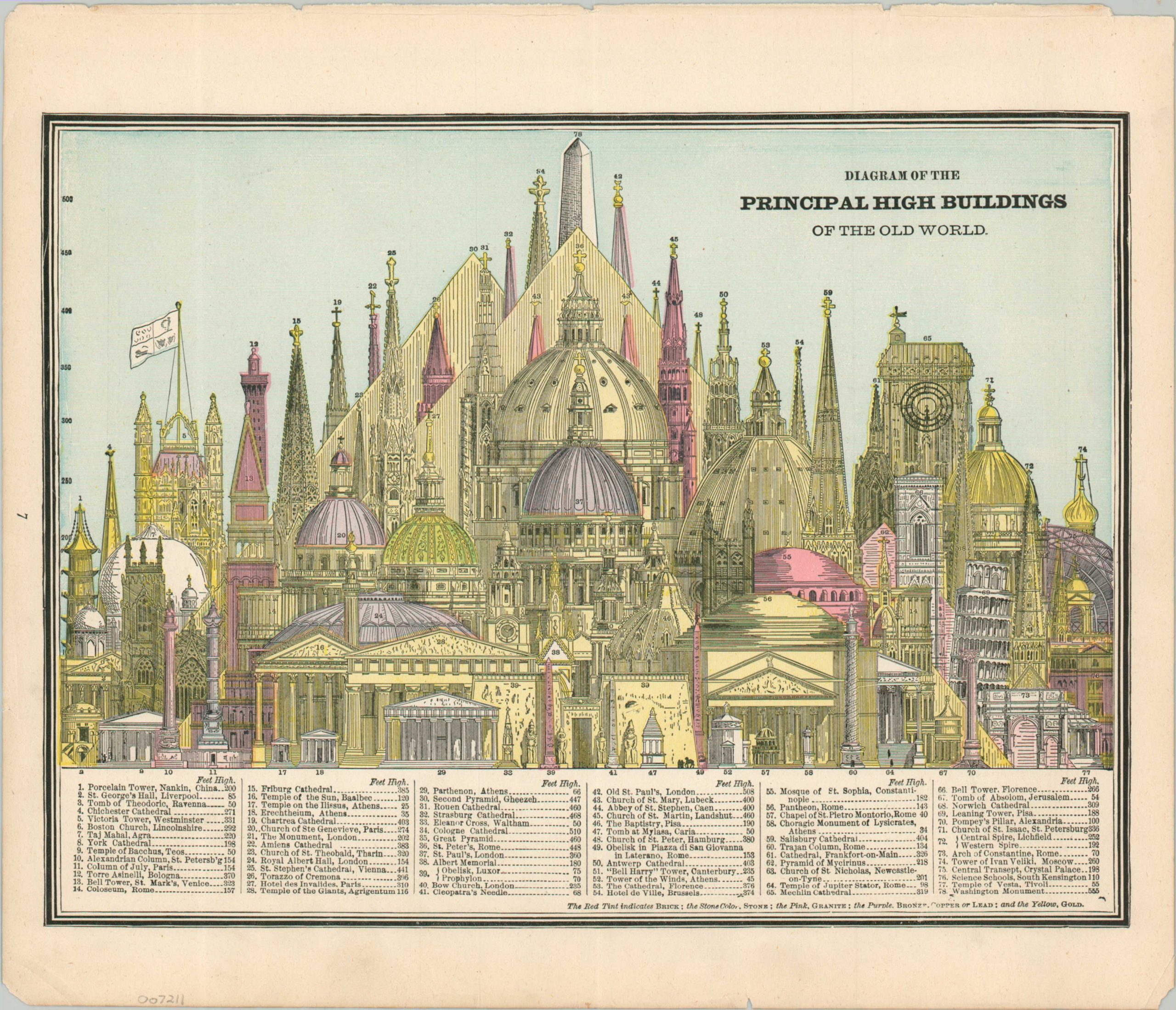 Diagram of the Principle High Buildings of the Old World - Curtis ...