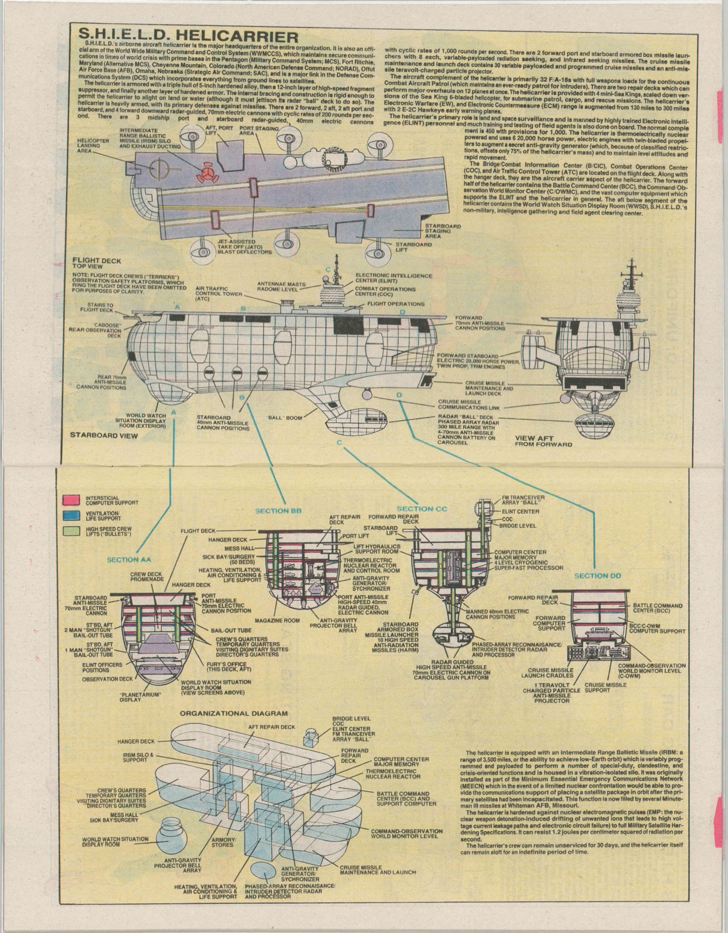 The Official Handbook of the Marvel Universe - Curtis Wright Maps