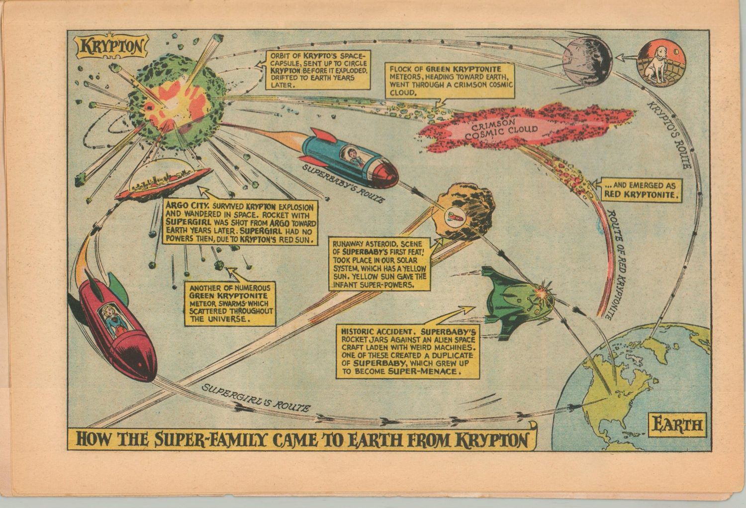 Map of Krypton - Curtis Wright Maps