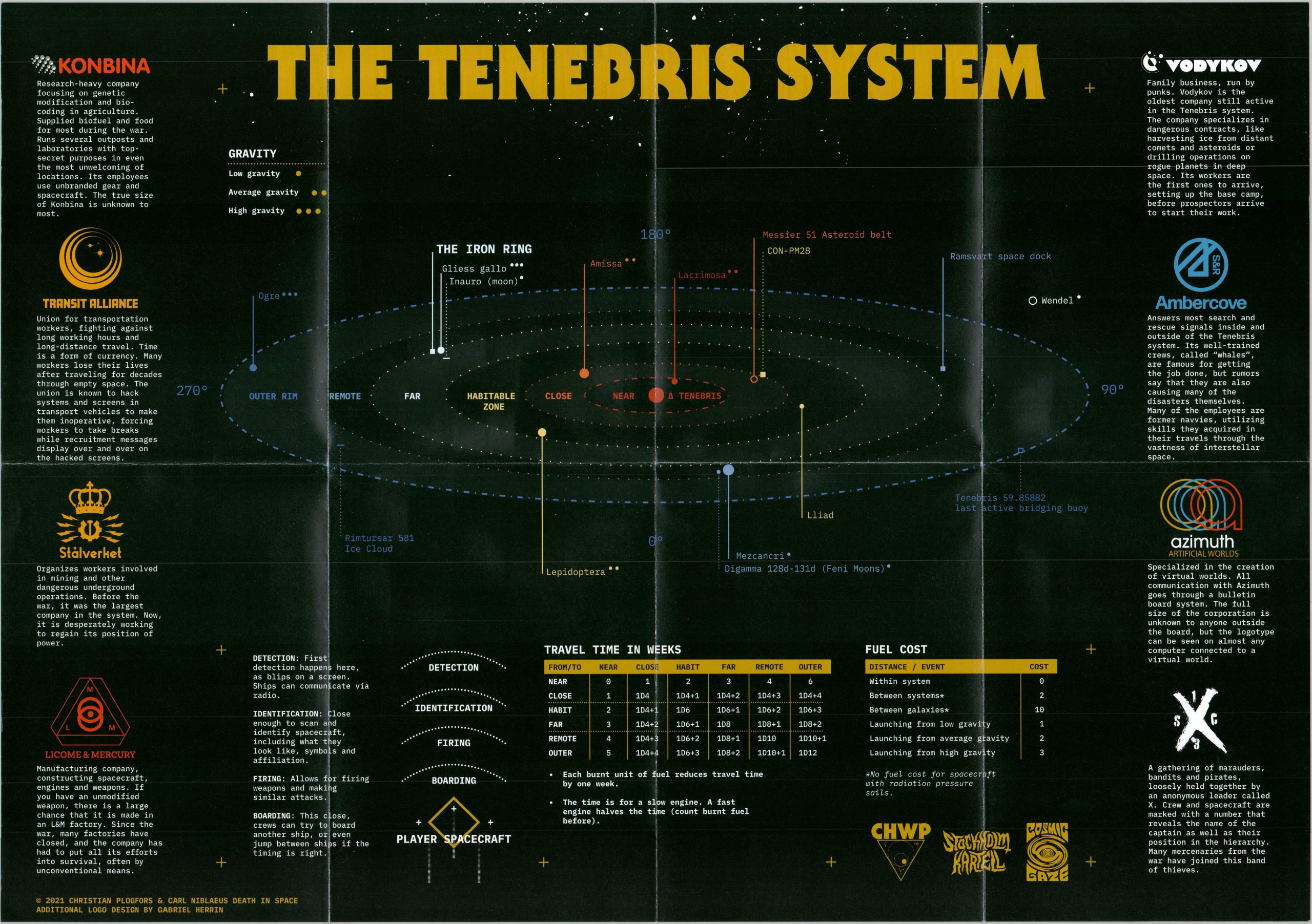 The Tenebris System - Curtis Wright Maps