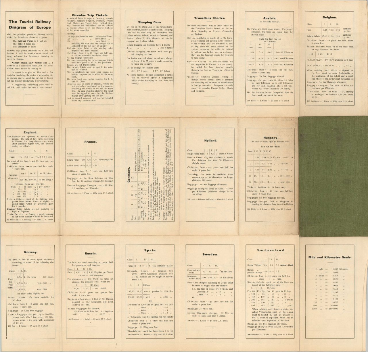 Tourist Railway Diagram of Europe - Curtis Wright Maps