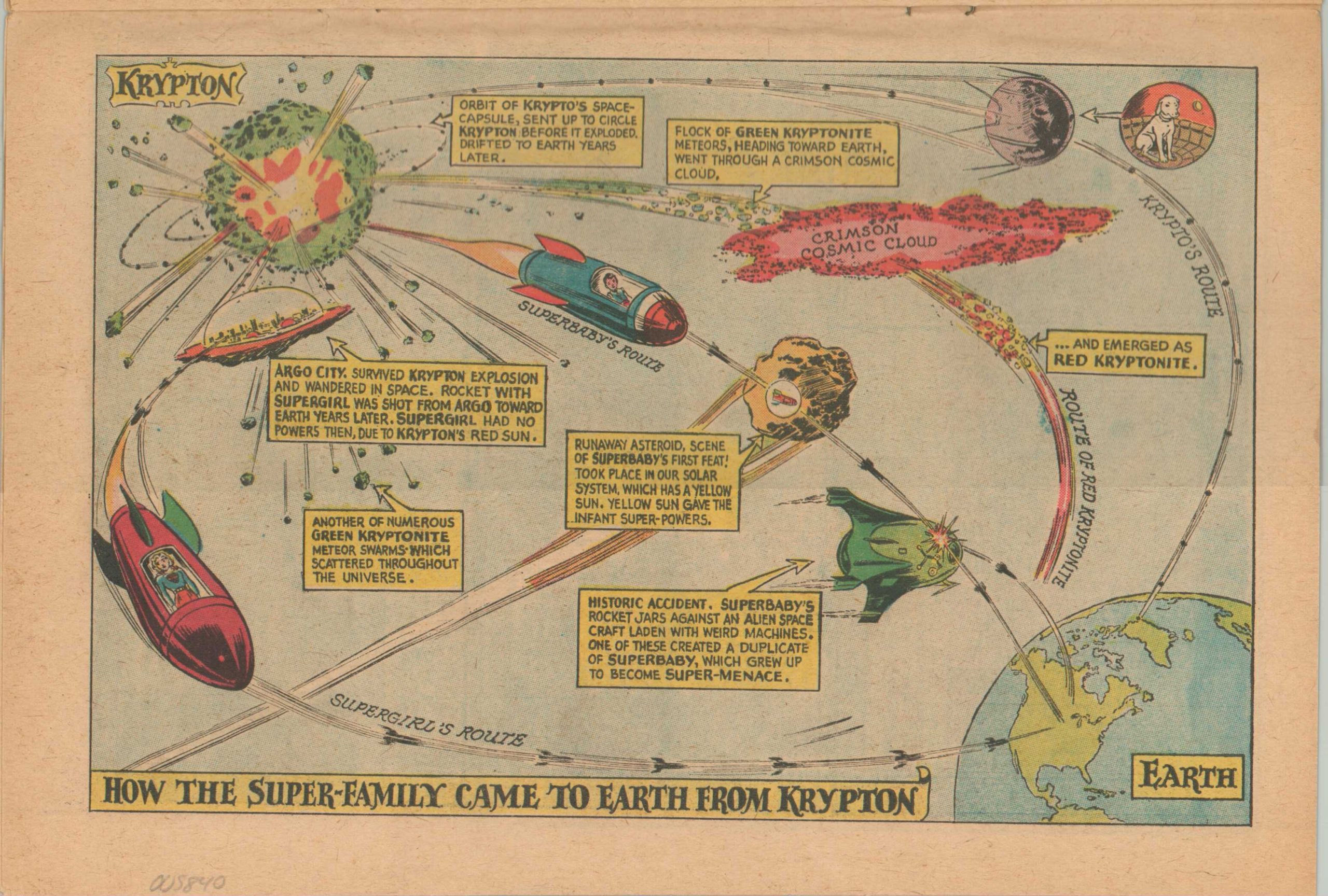 How the Super-Family Came to Earth From Krypton - Curtis Wright Maps