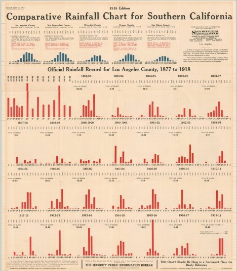 Comparative Rainfall Chart for Southern California - Curtis Wright Maps