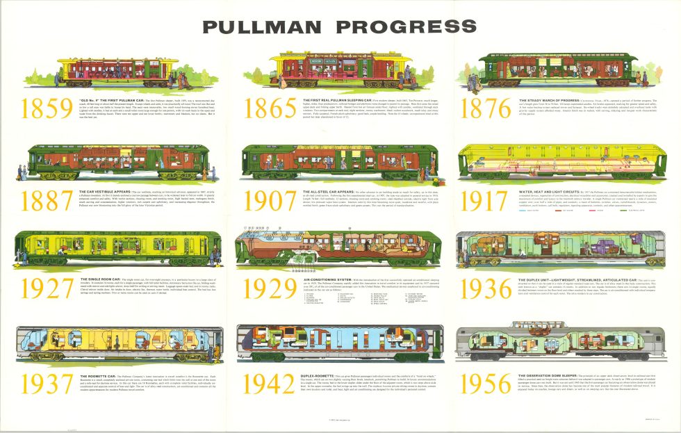 Pullman Progress - Curtis Wright Maps