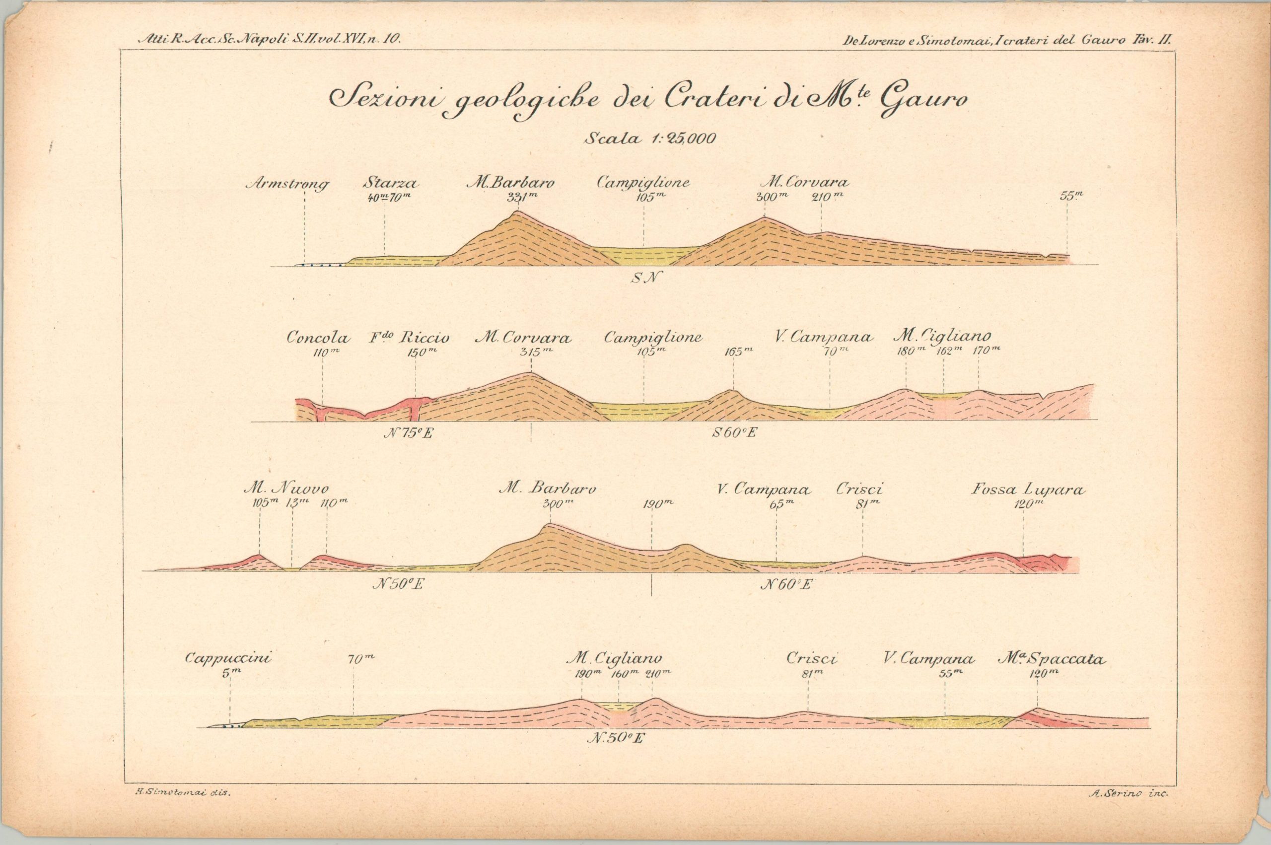 [Mt. Gauro, Italy] - Curtis Wright Maps