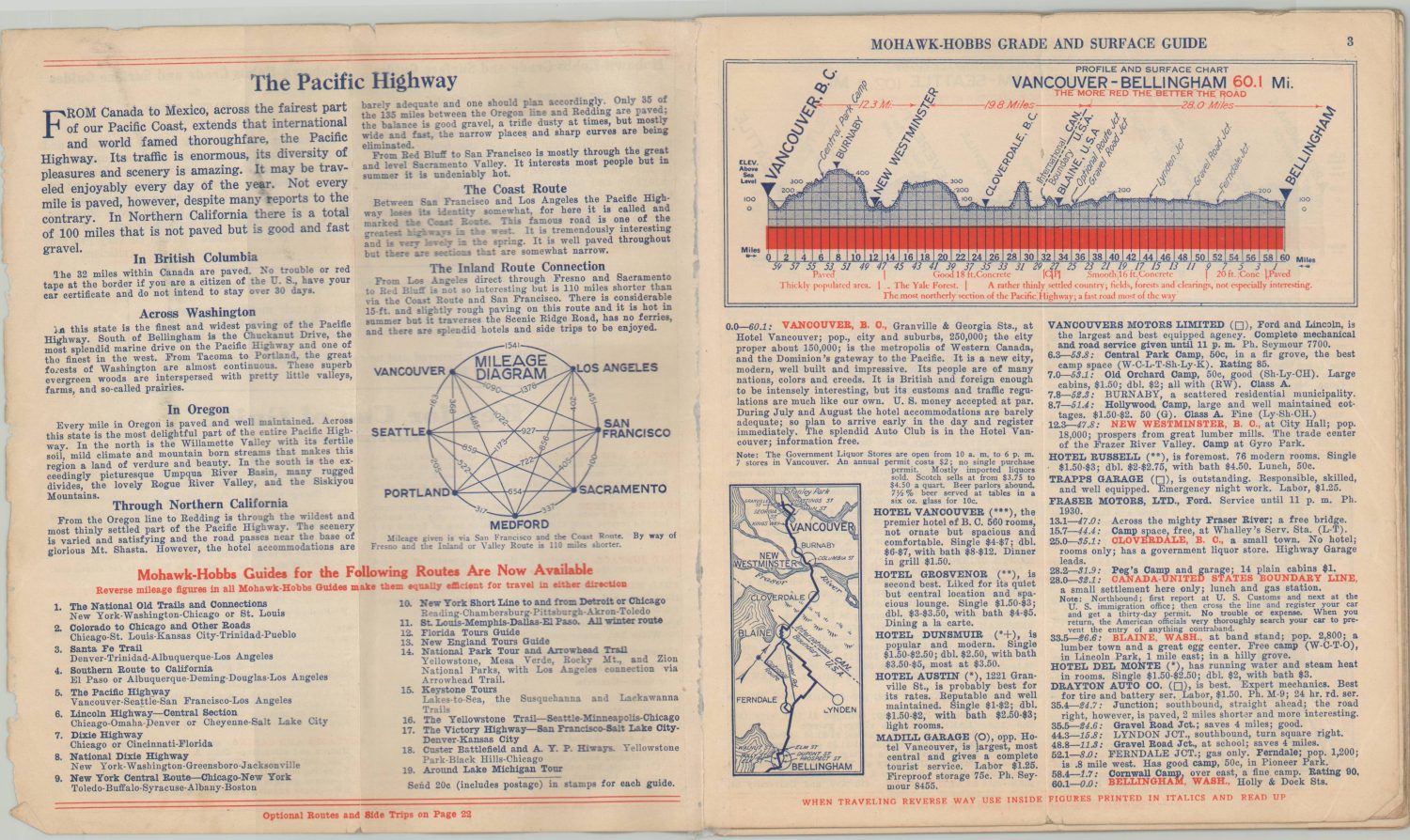Mohawk-Hobbs Grade and Surface Guide - Pacific Highway Vancouver - Los ...