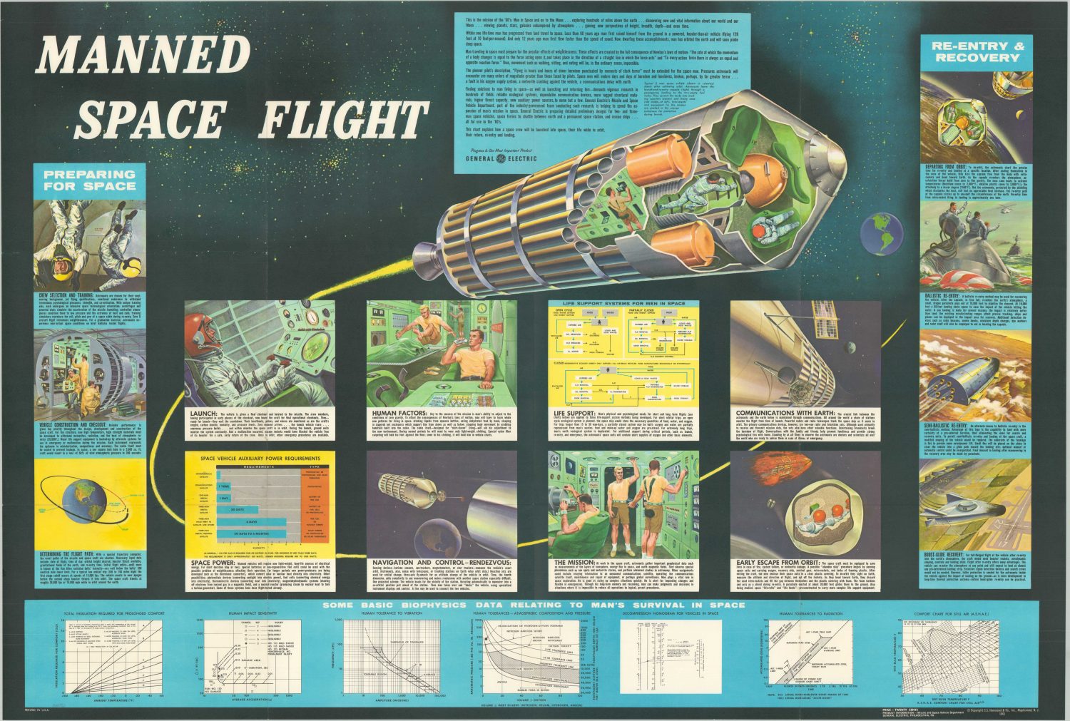 Manned Space Flight - Curtis Wright Maps