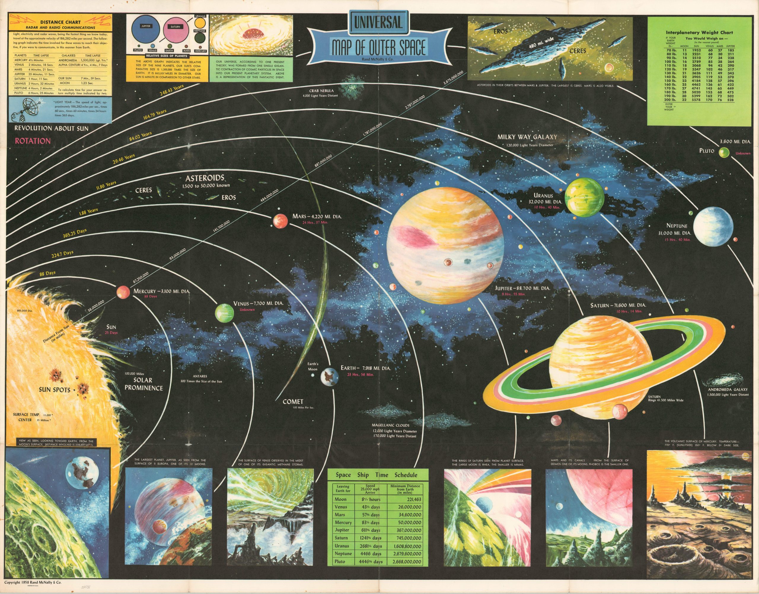 Universal Map of Outer Space - Curtis Wright Maps
